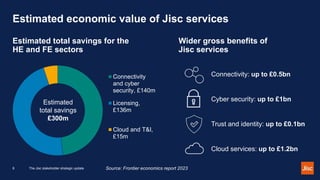 Jisc stakeholder strategic update 2023 | PPTX