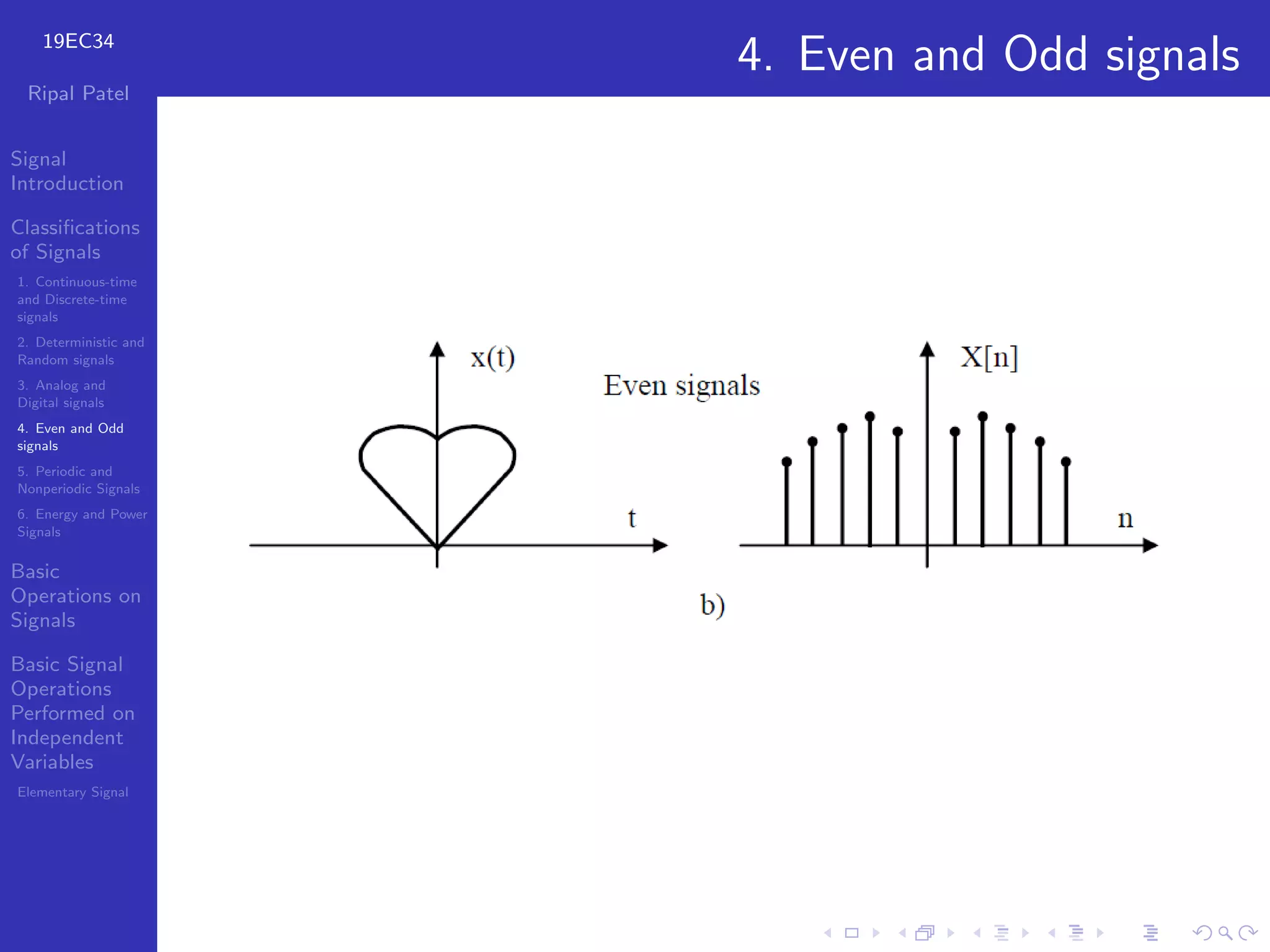 Introduction and Classification of signals | PPT