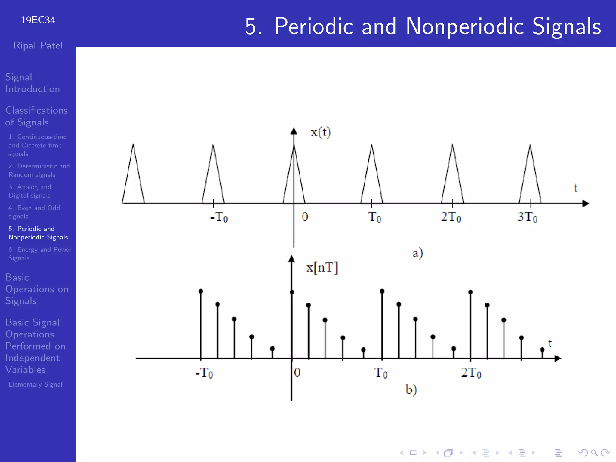 Introduction and Classification of signals | PPT