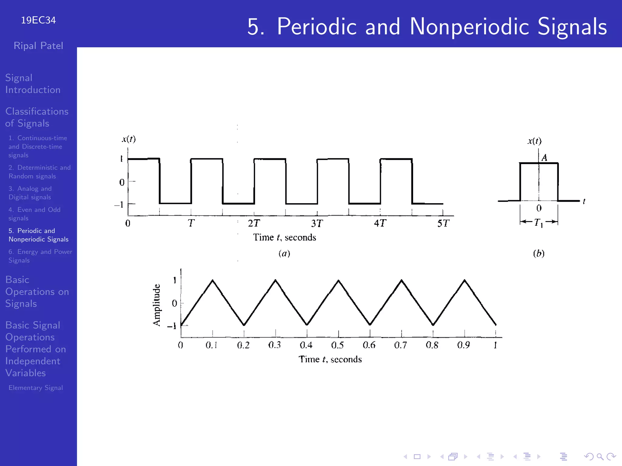 Introduction and Classification of signals | PPT