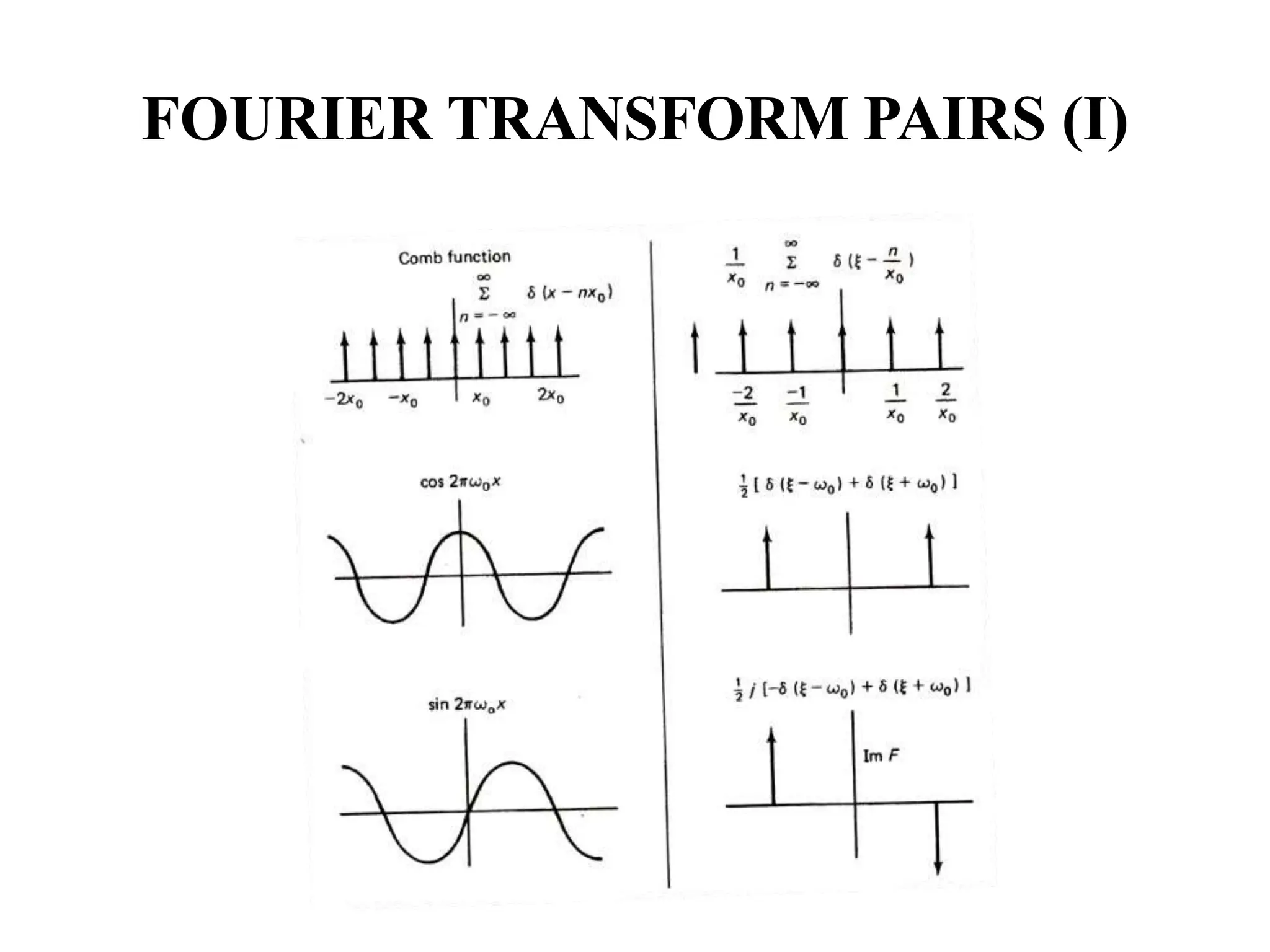 Signals and Systems-Fourier Series and Transform | PPTX