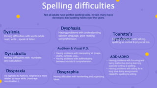 Spelling difficulties and tips - LADMIM Abdessamad | PPTX