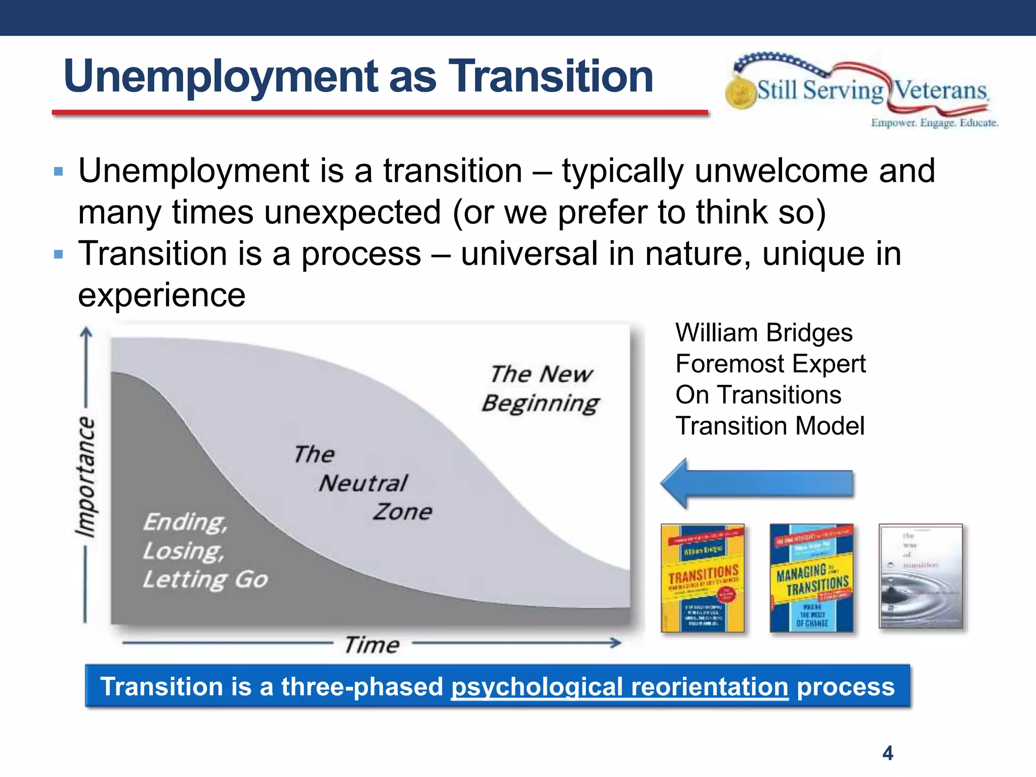 Telling Your Story: a Critical Job Hunting Skill | PPT