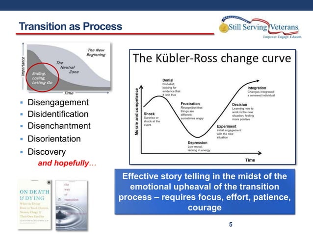 Telling Your Story: a Critical Job Hunting Skill | PPT