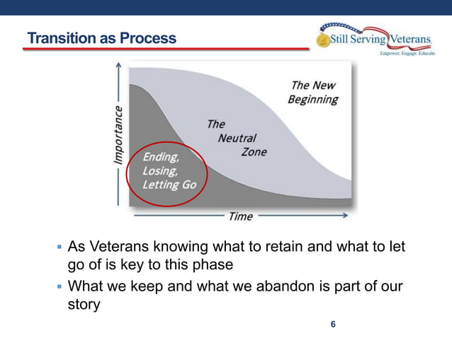 Telling Your Story: a Critical Job Hunting Skill | PPT