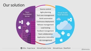 DevOps Best Practices for Azure and VSTS | PDF