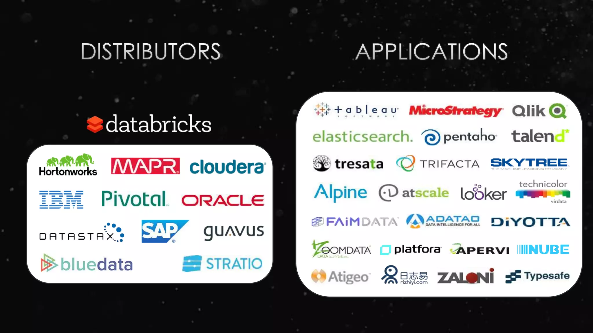 Intro to Spark development | PPT