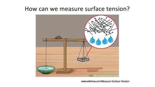 SSW 01 Surface Tension Measurement Surface energy | PPT