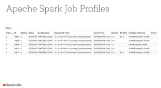 Operational Tips For Deploying Apache Spark | PDF | Databases | Computer Software and Applications