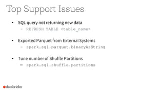 Operational Tips For Deploying Apache Spark | PDF | Databases | Computer Software and Applications