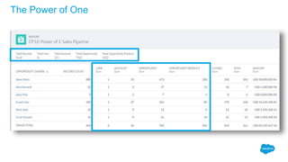 The Power of One by Steve Molis | PPTX