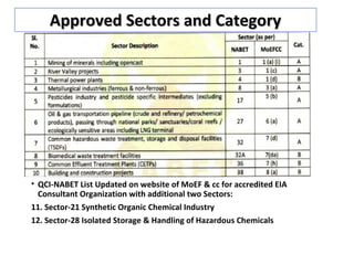 Sswml ppt | PPT | Environmental Services Industry | Industries