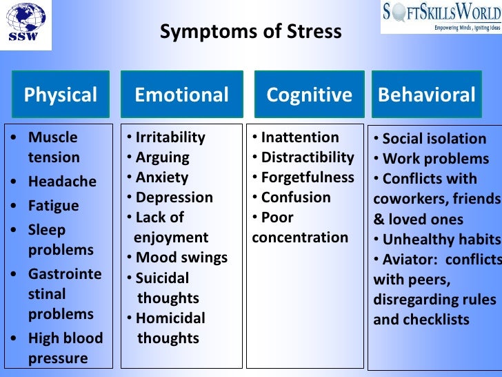 Ssw presents withstanding pressure at workplace ppt