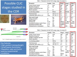 The CLIC project accelerator overview | PPT