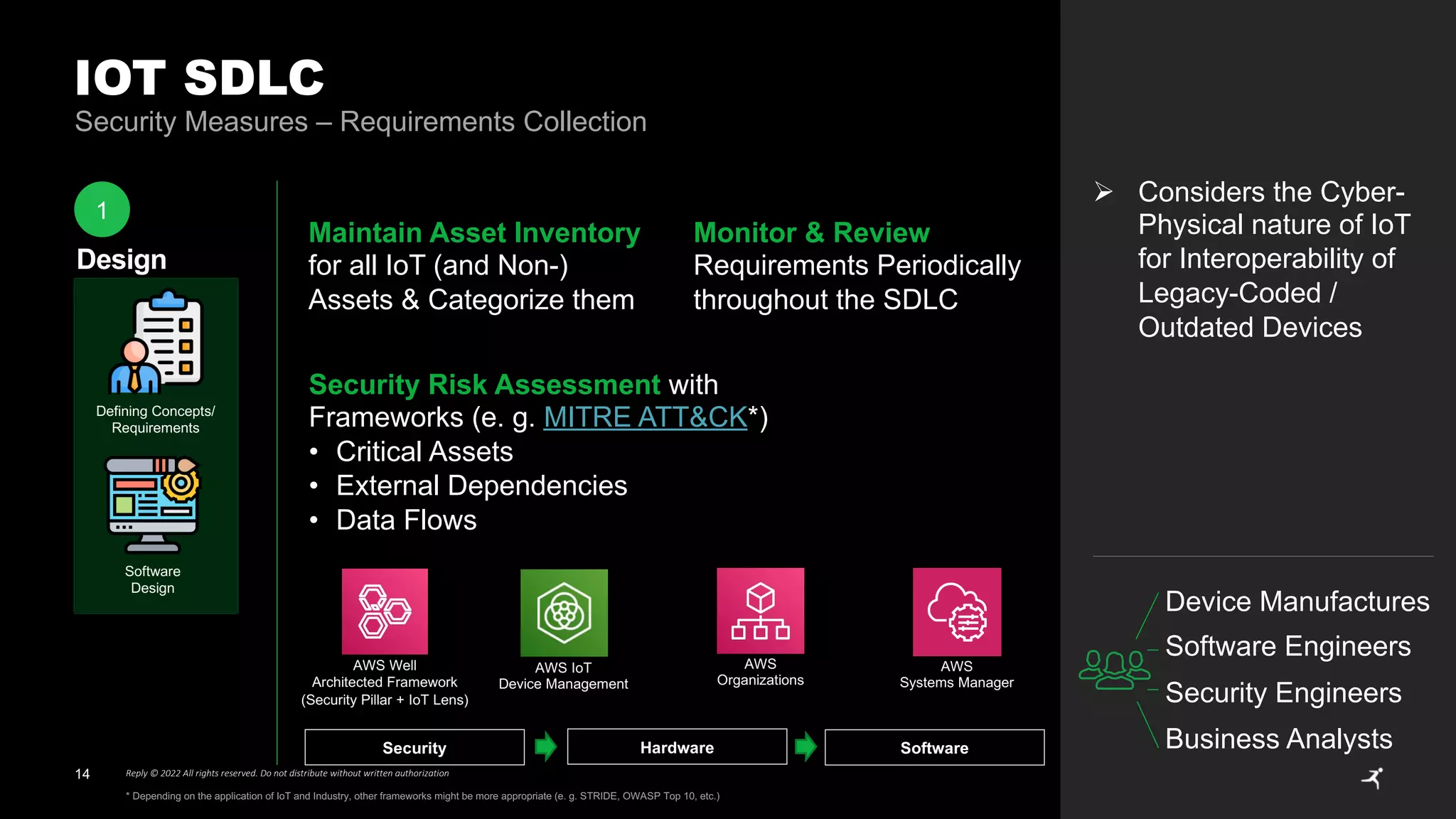 Securing the IoT Value Chain with AWS | PPT
