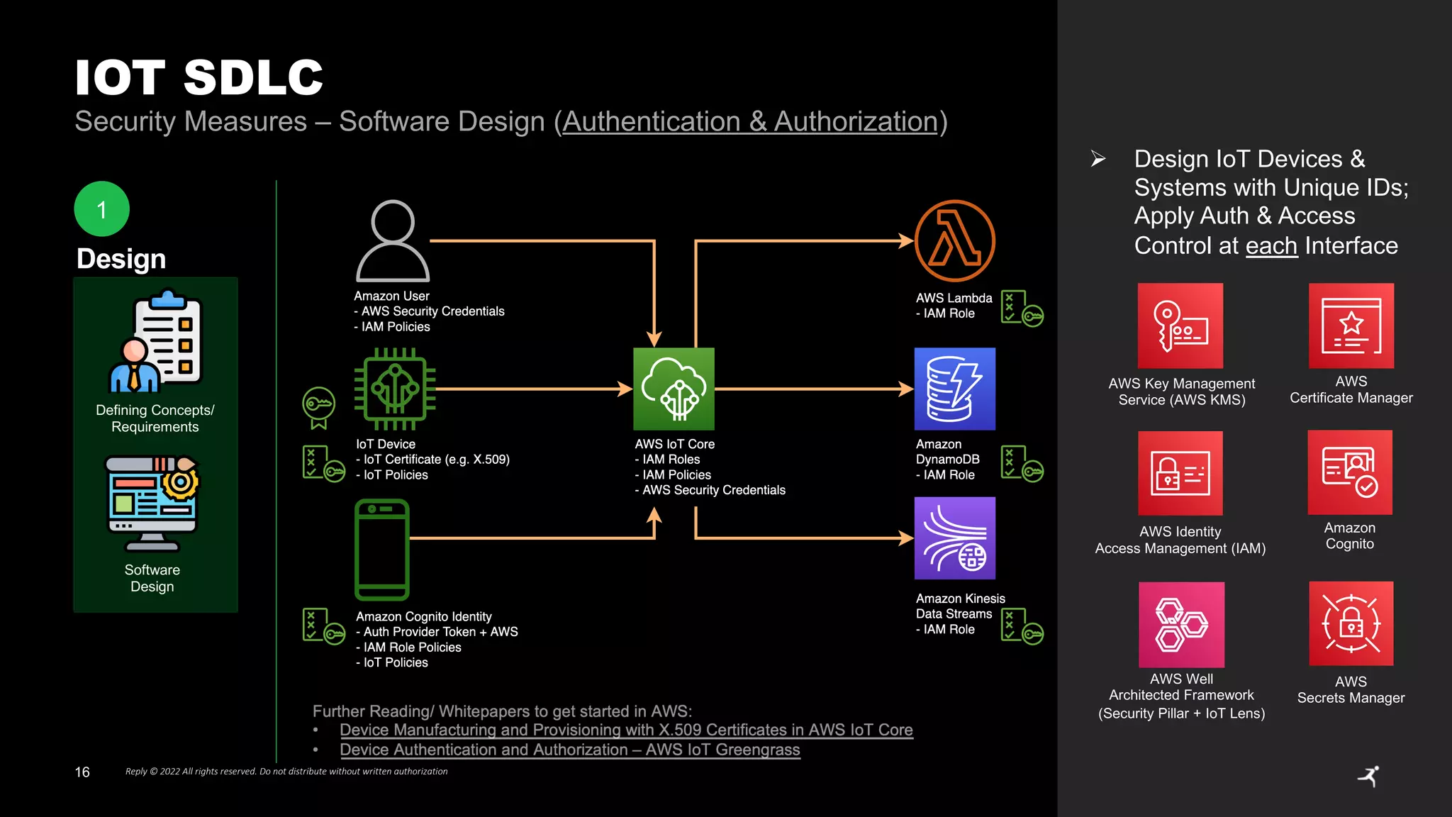 Securing the IoT Value Chain with AWS | PPT