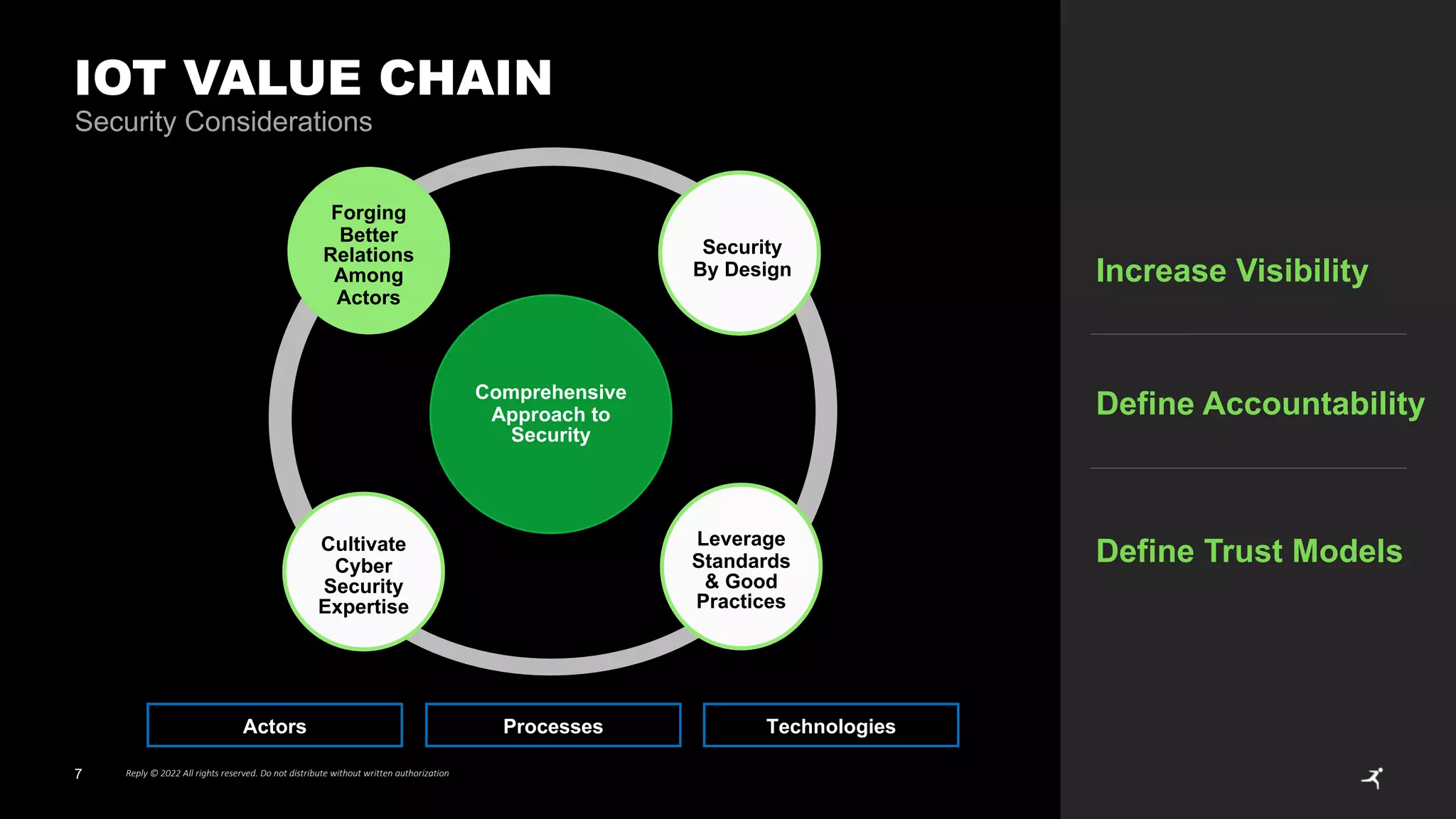 Securing the IoT Value Chain with AWS | PPT