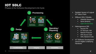 Securing the IoT Value Chain with AWS | PPT