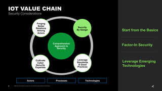 Securing the IoT Value Chain with AWS | PPT