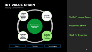 Securing the IoT Value Chain with AWS | PPT