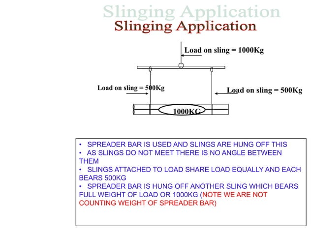 STsdrewereds-03-Lifting-and-Slinging.pptx