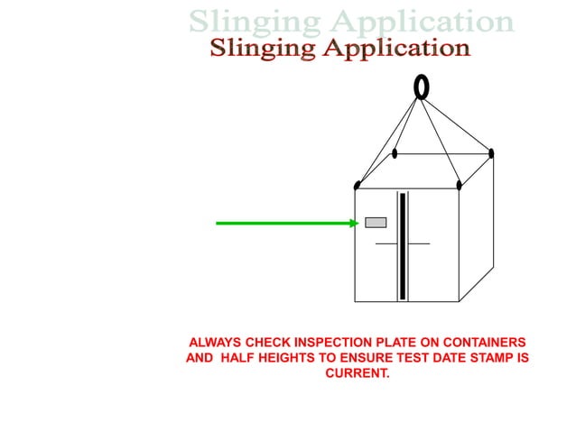 STsdrewereds-03-Lifting-and-Slinging.pptx