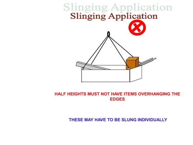 STsdrewereds-03-Lifting-and-Slinging.pptx