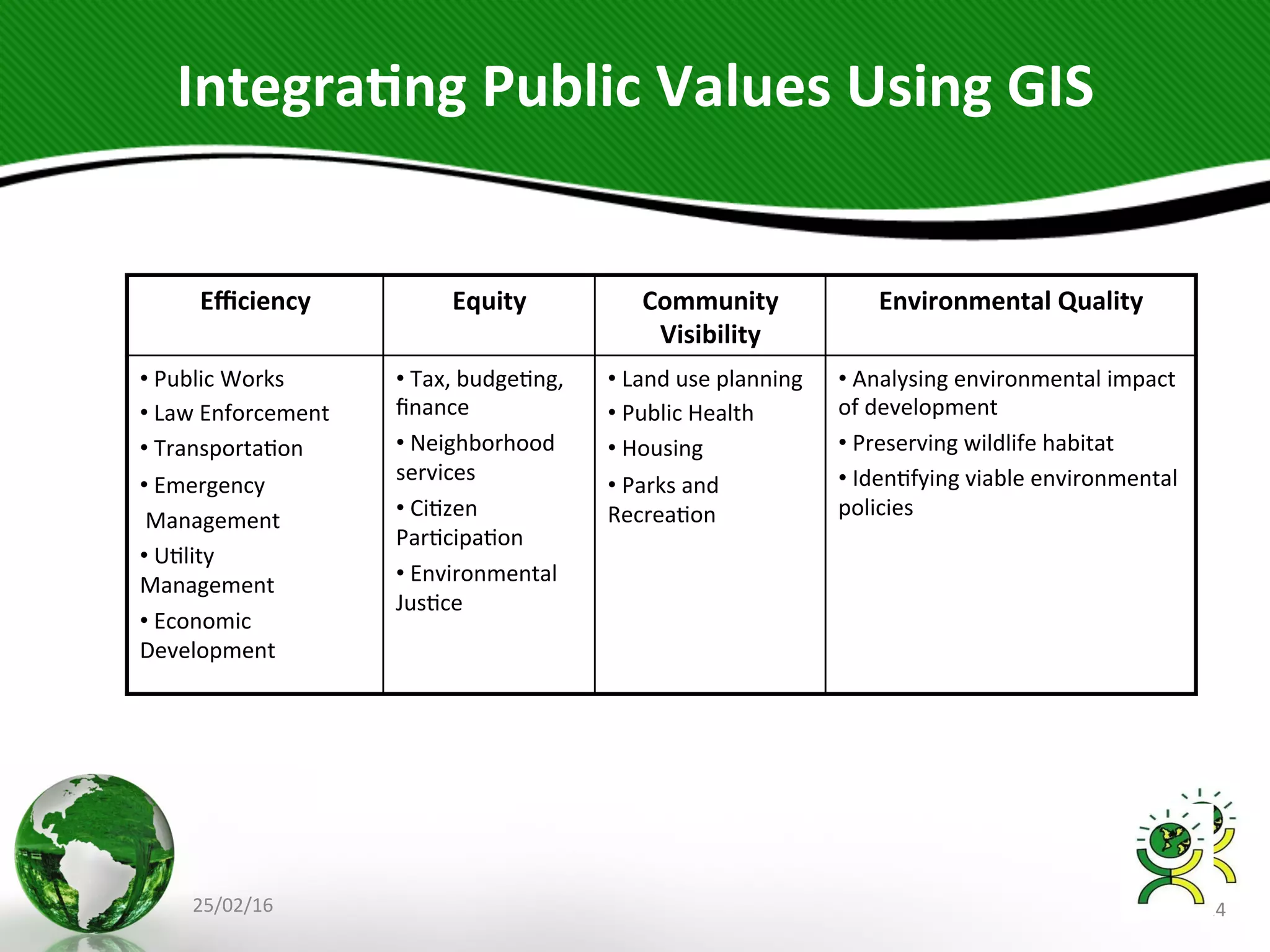 Caribbean Hazard/Risk Assessment & Open Source Geospatial Data ...