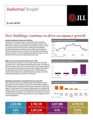 St. Louis Industrial Outlook Q3 2016 | PDF