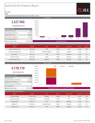 St. Louis Industrial Outlook Q3 2016 | PDF