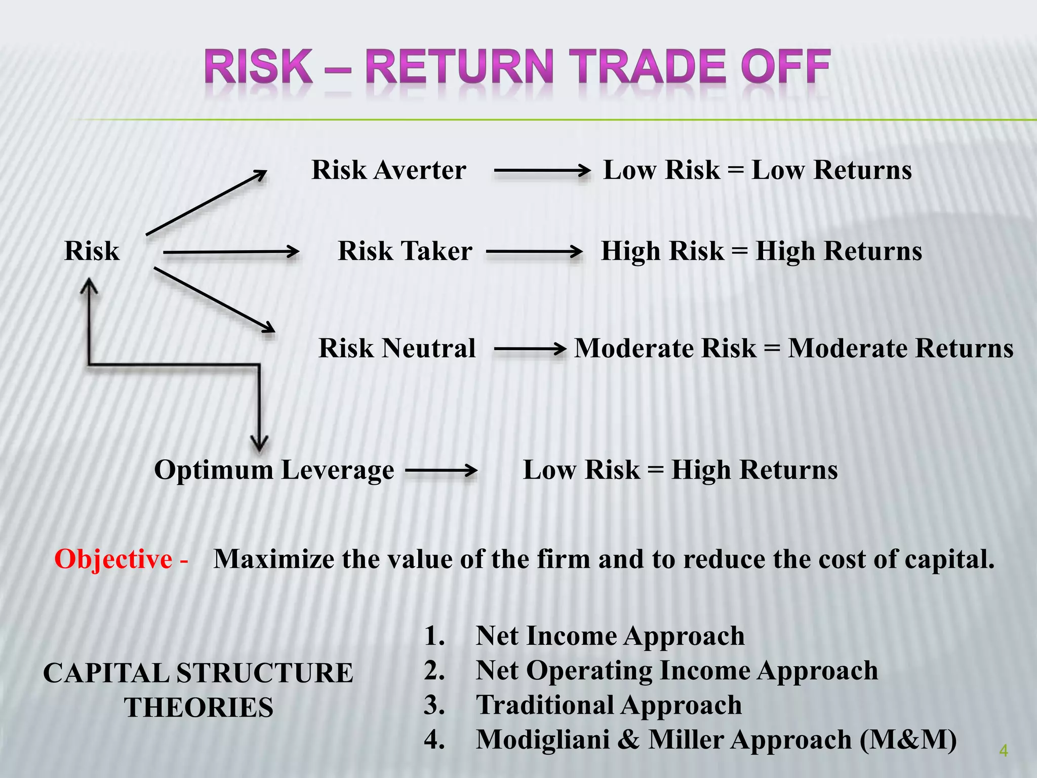 Capital Structure Theories, Valuation of Shares & Efficient Market ...