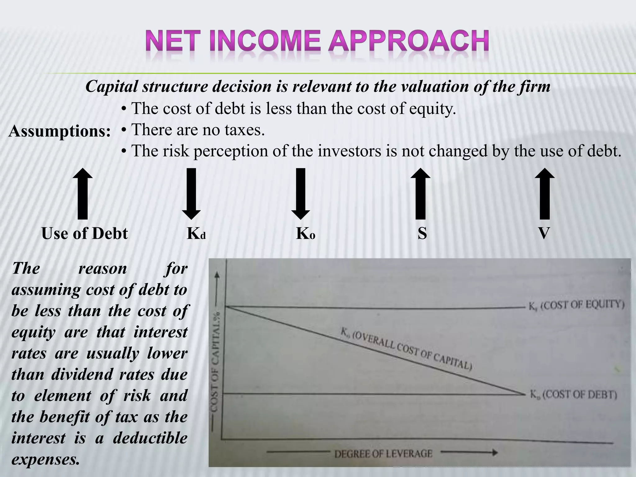Capital Structure Theories, Valuation of Shares & Efficient Market ...