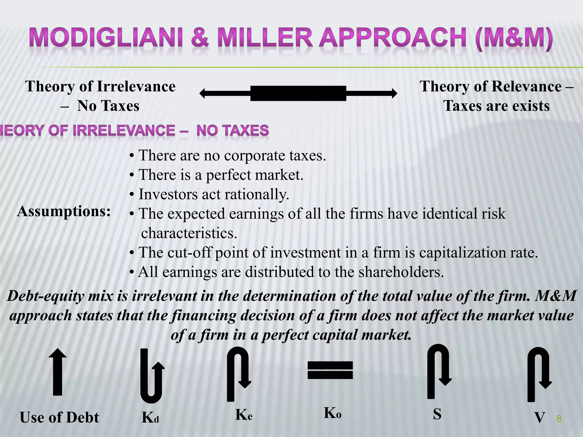 Capital Structure Theories, Valuation of Shares & Efficient Market ...