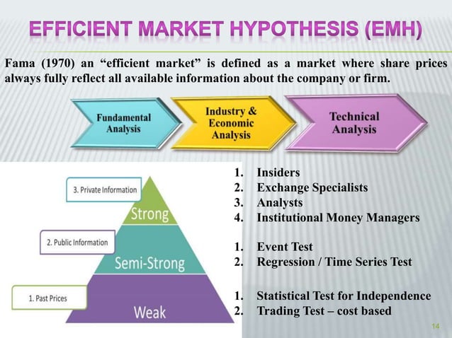 Capital Structure Theories, Valuation of Shares & Efficient Market ...
