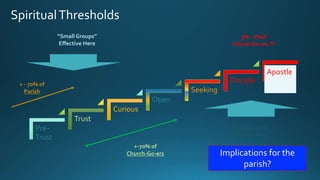 St. Charles Borromeo, Bensalem | PPT