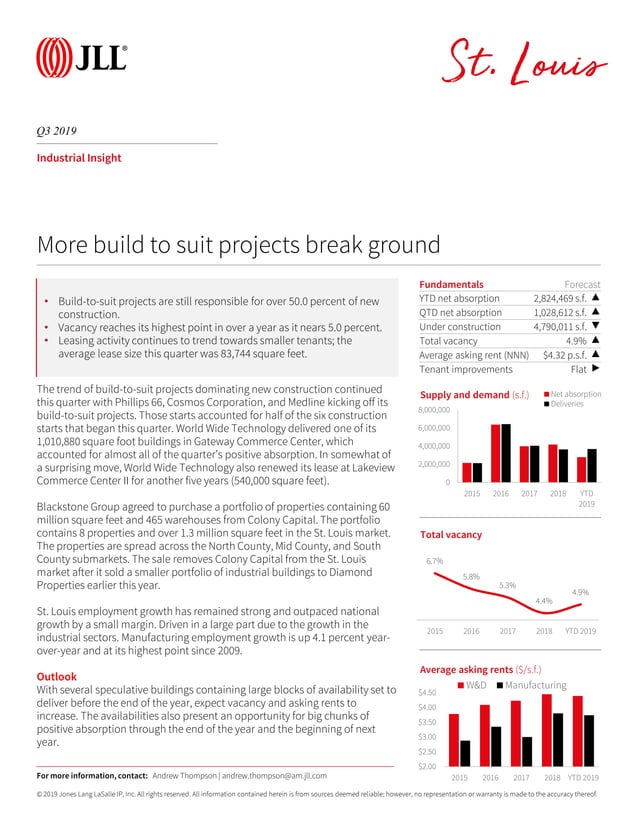 JLL St. Louis Industrial Outlook Q3 2019 | PDF | Manufacturing Industry | Industries