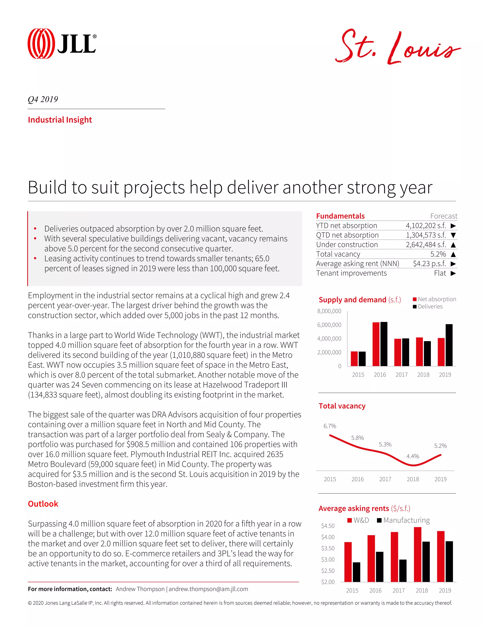 St. louis Q4 2019 Industrial Outlook | PDF