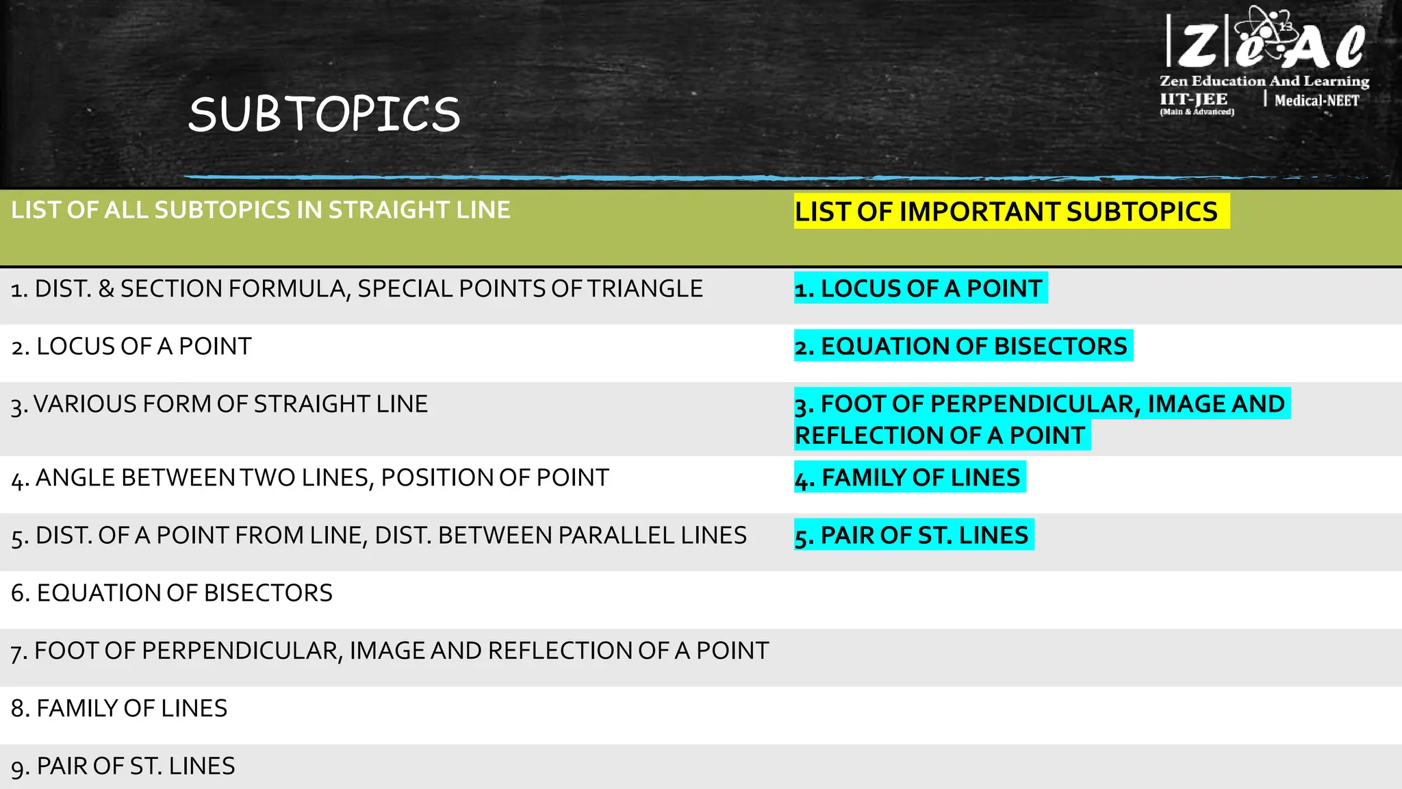 Straight Lines for JEE REVISION Power point presentation | PPT