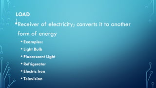 Components of Electrical Circuits st.pptx