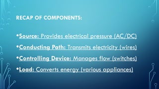Components of Electrical Circuits st.pptx