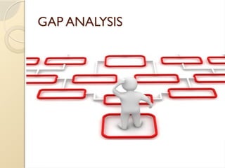 PRESENTATION ON GAP ANALYSIS AND BCG MATRIX SUBMITTED FOR THE PURPOSE ...