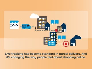The future of parcel tracking | PPT