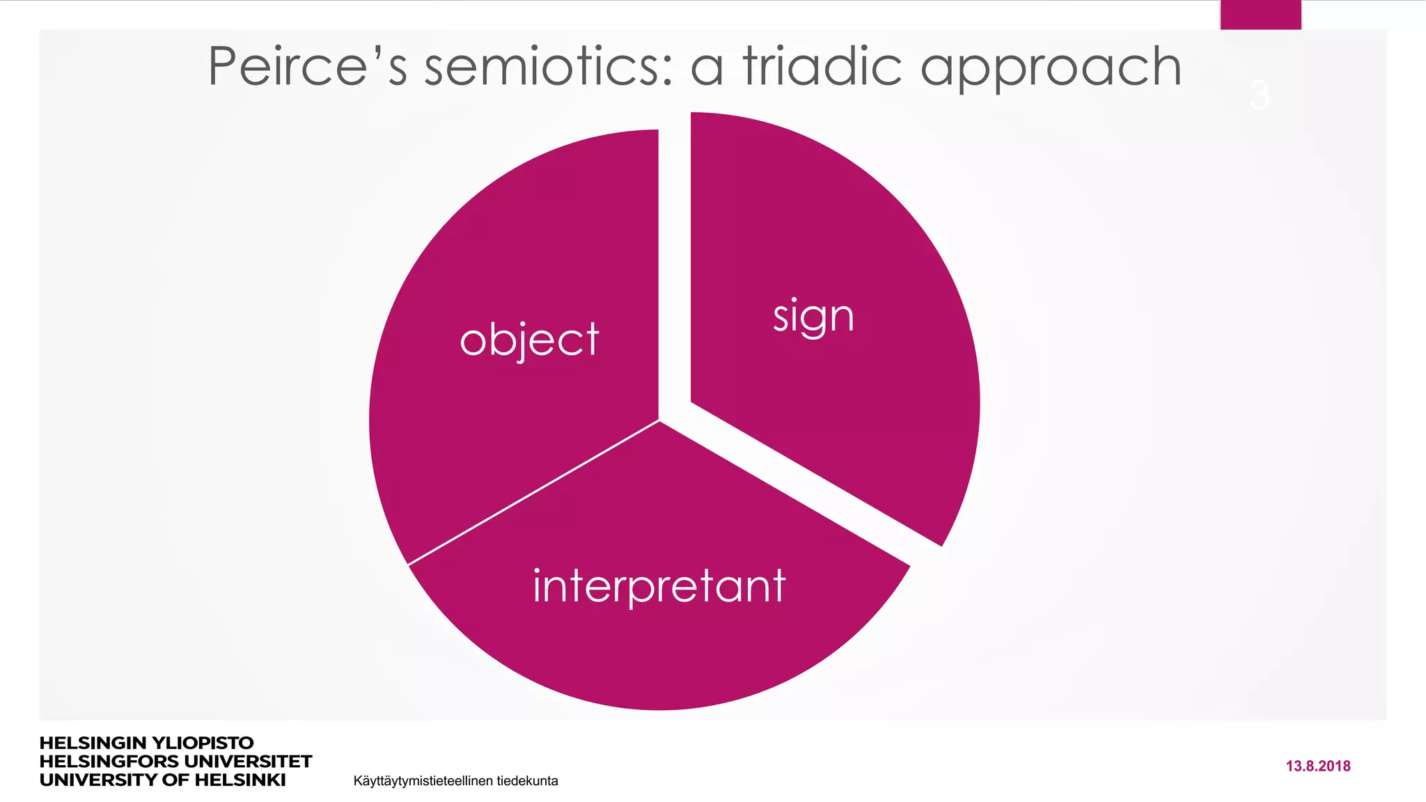 Interpretive methods & multimodal approaches to research | PPT