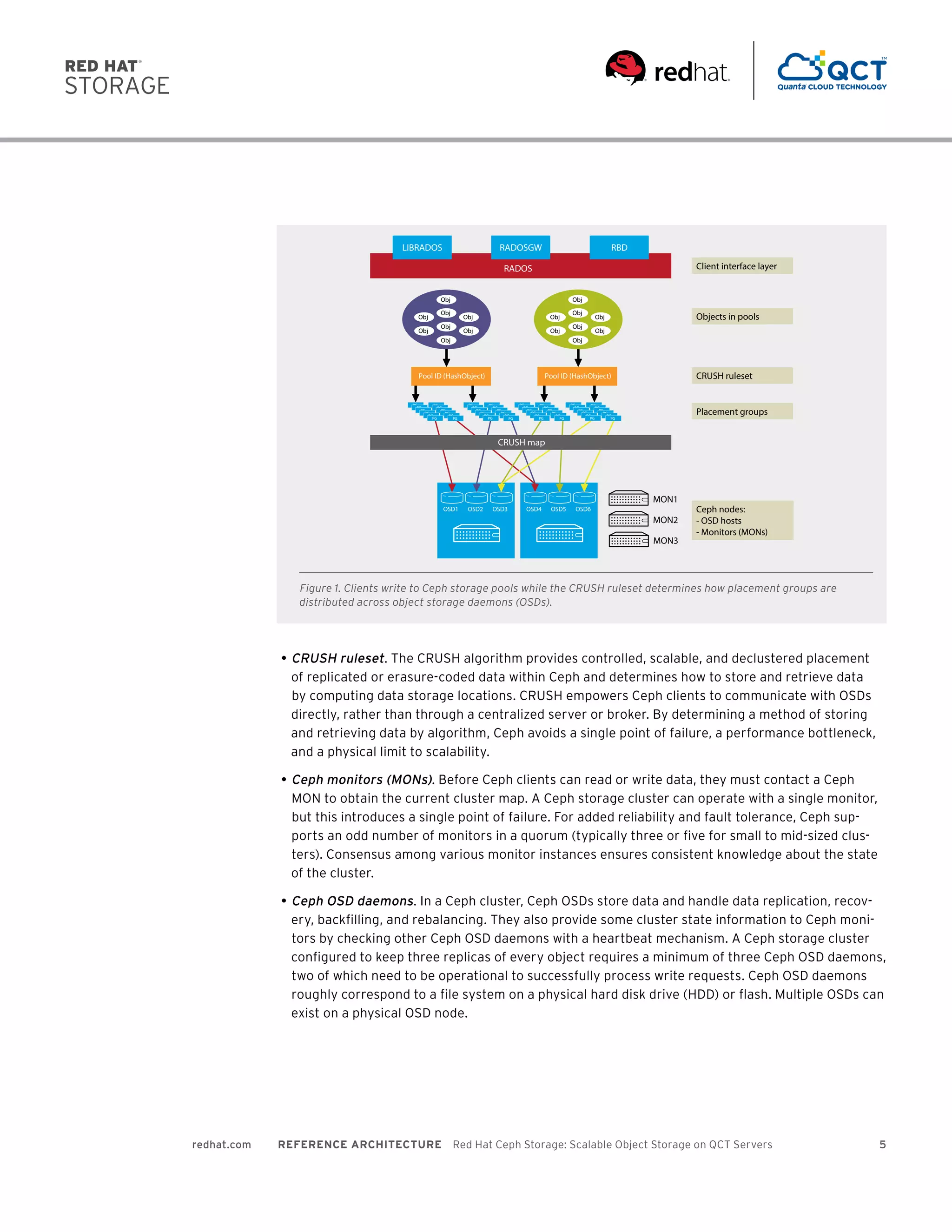 Ceph Object Storage Reference Architecture Performance and Sizing Guide ...