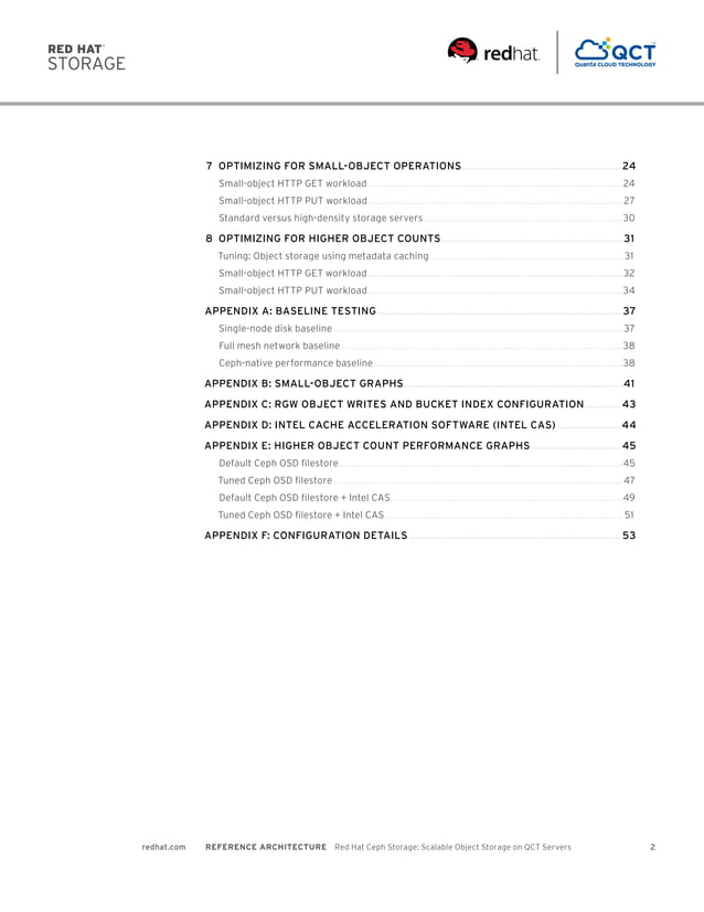 Ceph Object Storage Reference Architecture Performance and Sizing Guide ...
