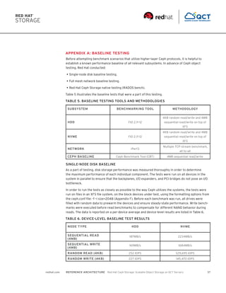 Ceph Object Storage Reference Architecture Performance and Sizing Guide ...