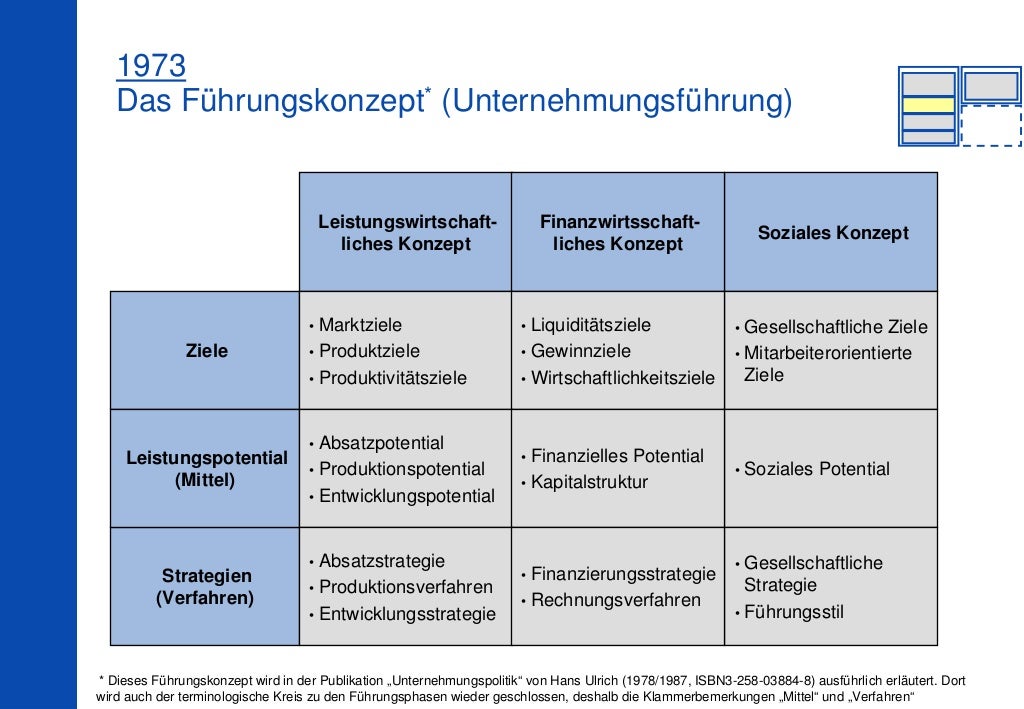 St. Galler Management-Modell 1973-2002