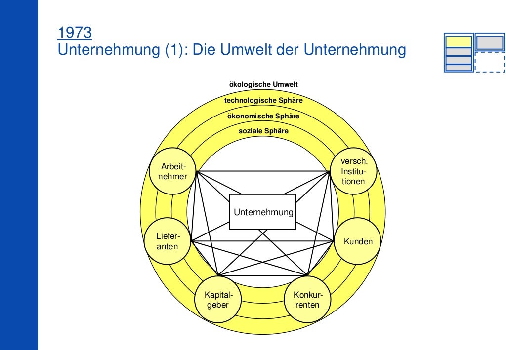 St. Galler Management-Modell 1973-2002