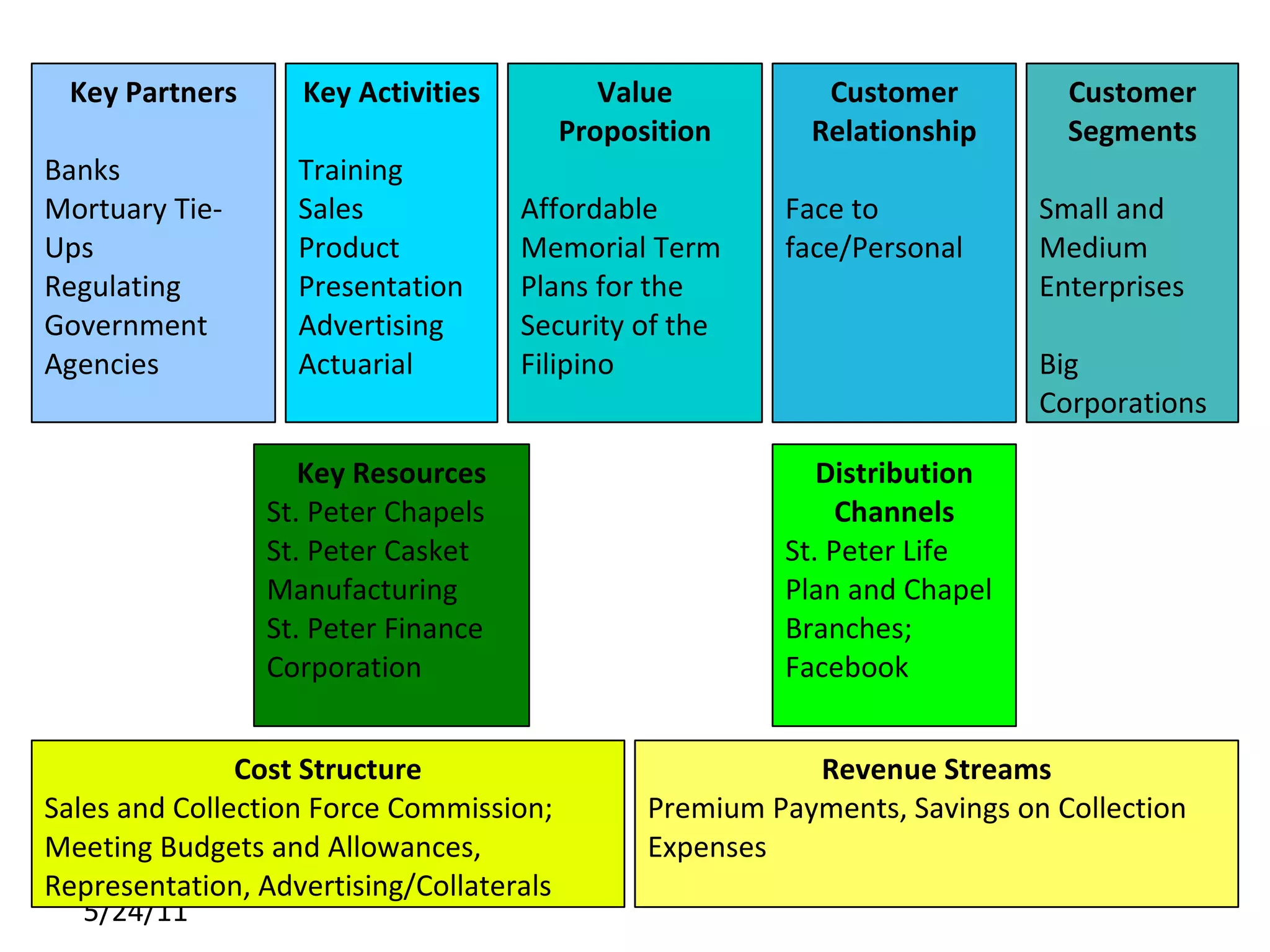 Group Creativity 3 | PPT
