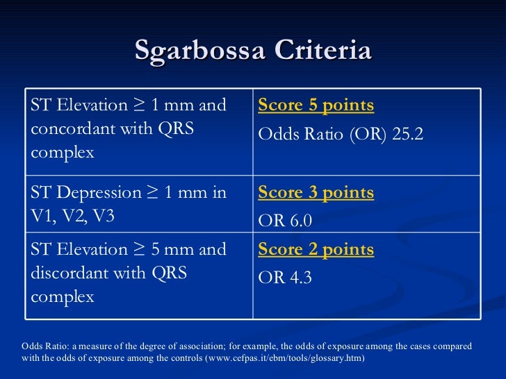 ST Segment Elevations in ECG